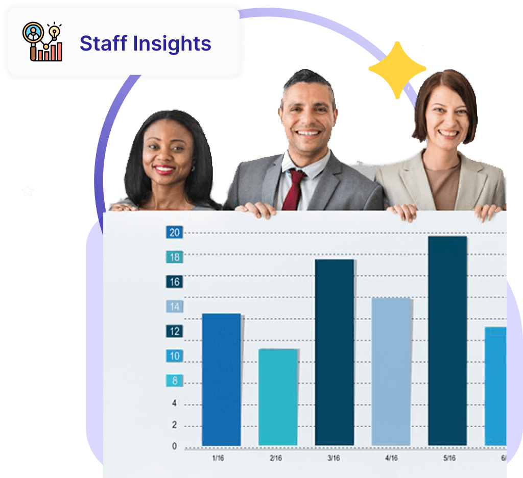 Reporting Tools for Service Performance & Growth